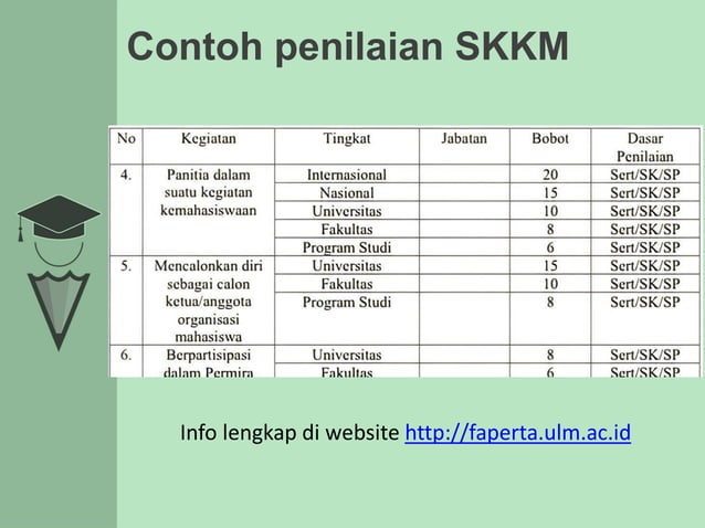 Materi PKKMB 2024 Wakil Dekan Bidang Kemahasiswaan Fak Pertanian ULM | PDF