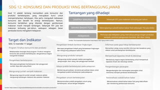 materi presentasi sustainable development | PPTX