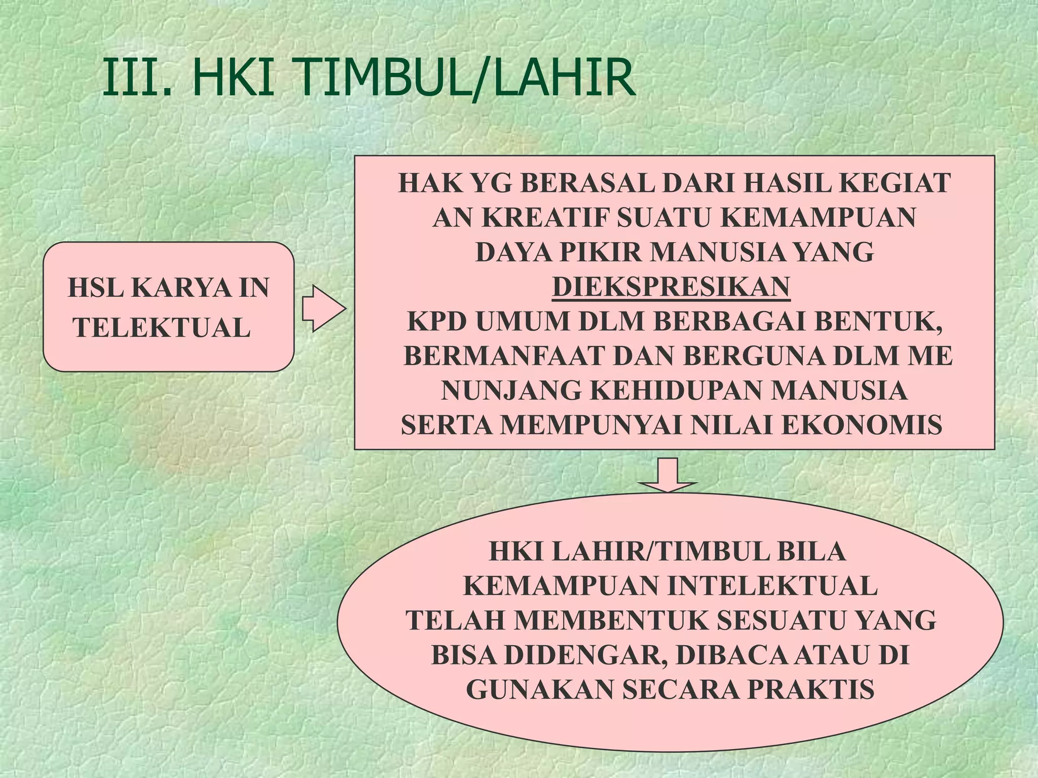 MATERI PKK TENTANG HAKI.ppt