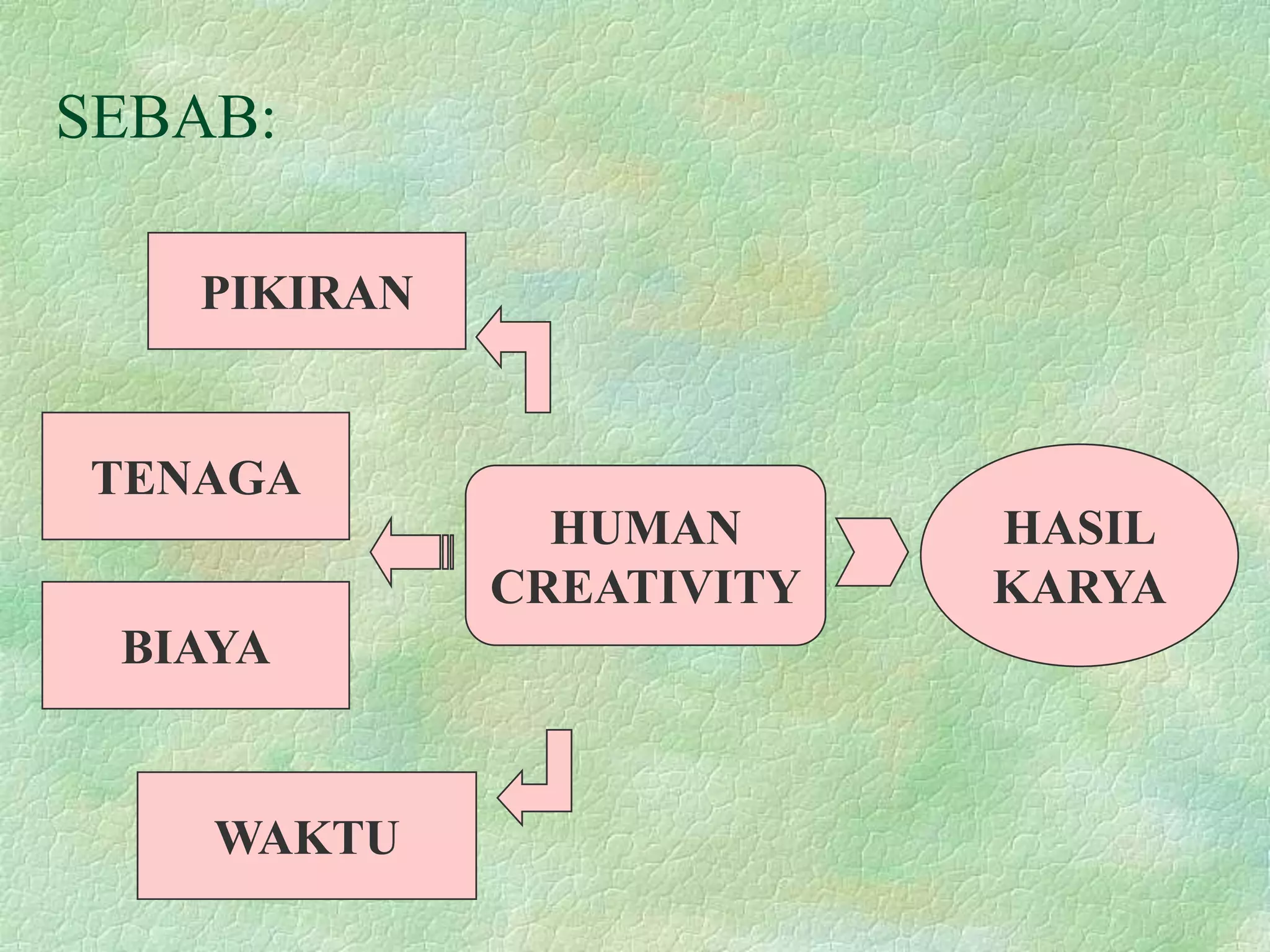 MATERI PKK TENTANG HAKI.ppt
