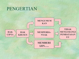 MATERI PKK TENTANG HAKI.ppt