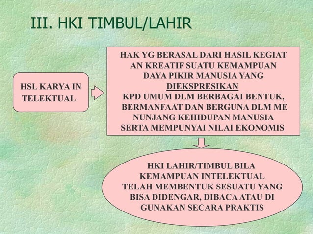 MATERI PKK TENTANG HAKI.ppt | Business | Business and Finance