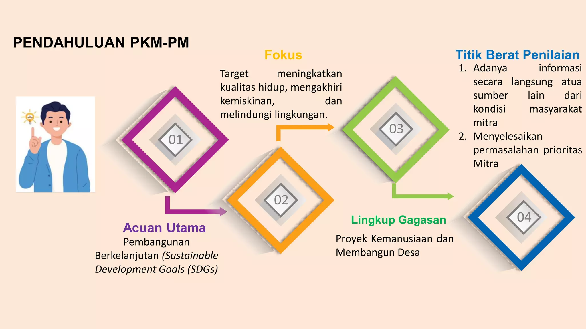 Materi PKM Munif.pptx