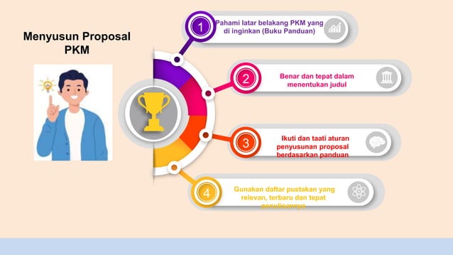 Materi PKM Munif.pptx