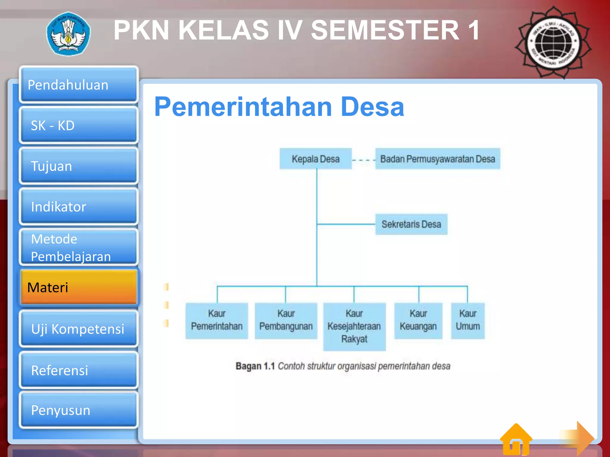 Materi pkn kelas 4 semester 1 sistem pemerintahan desa dan kecamatan ...