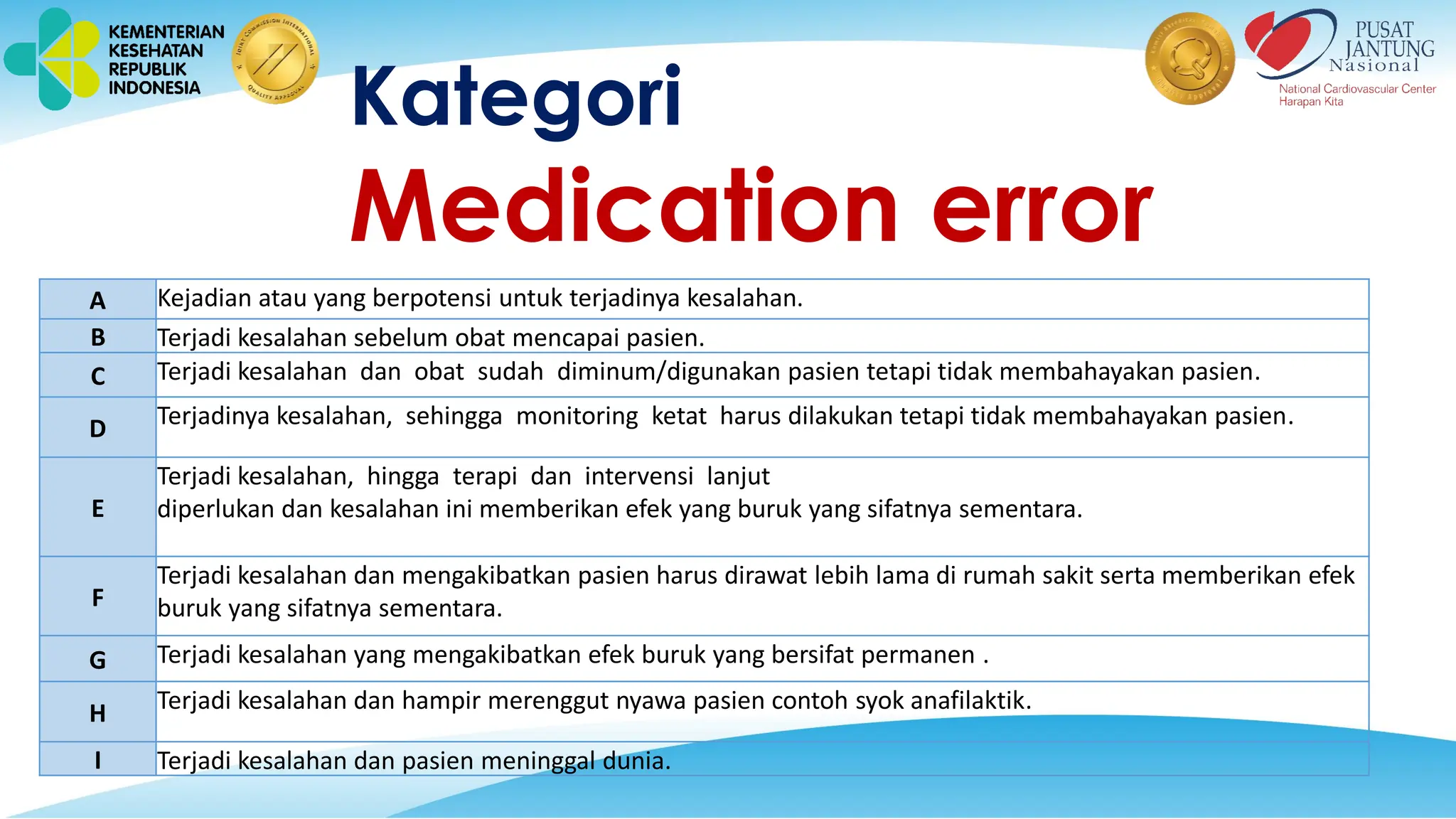Materi PKPO dan Medication Error.pdf