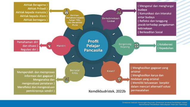 Materi PKP_Pemahaman CP PKP 2024 Sebagai tambahan IHT | PPT