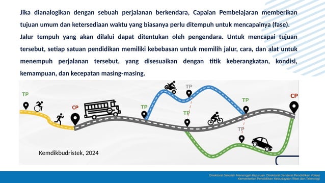Materi PKP_Pemahaman CP PKP 2024 Sebagai tambahan IHT | PPT