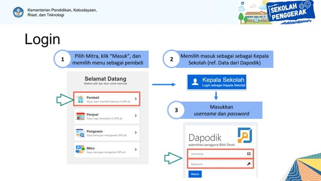 Materi Platform Sumber Daya Sekolah (TanyaBOS, SIPLah, ARKAS).pdf