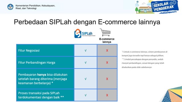 Materi Platform Sumber Daya Sekolah (TanyaBOS, | PPT