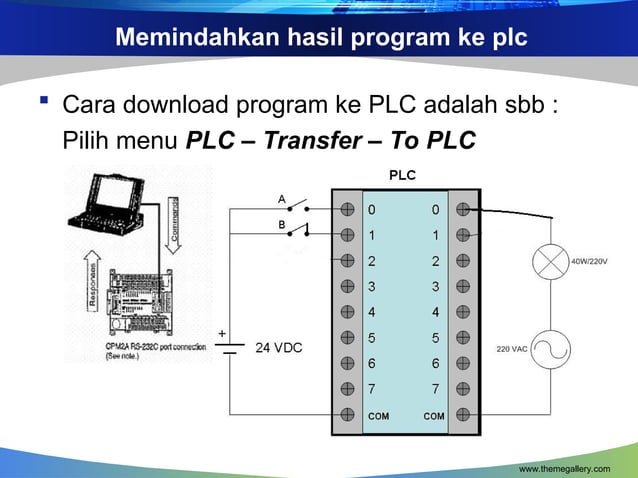 Materi PLC ilyas dwi santoso pendidikan teknik elektro.ppt