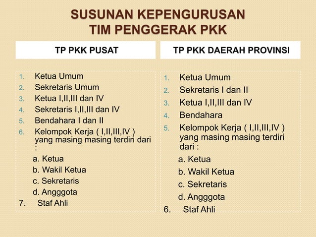 Materi Pleno PKK Kabupaten bidang Sekretaris | PPT