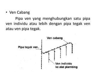 Materi_Plumbing_data perhitungan Vent.pptx