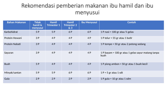 MATERI PMBA pada bayi dan balita (pkm pagadungan).pptx