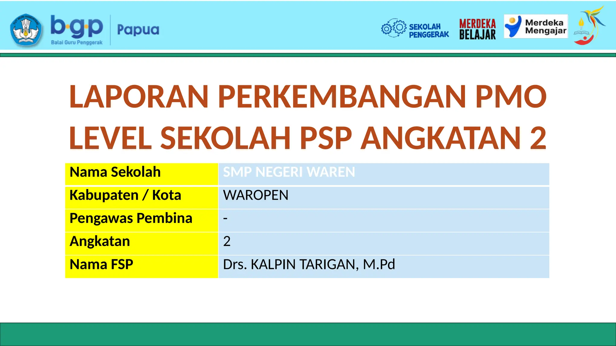 LAPORAN PMO PELAKSANA SEKOLAH PENGGERAK- SMP | PPTX