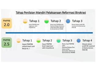 contoh materi Materi PMPRB Tahun 2022.pptx