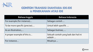Materi Public Speaking Pdf