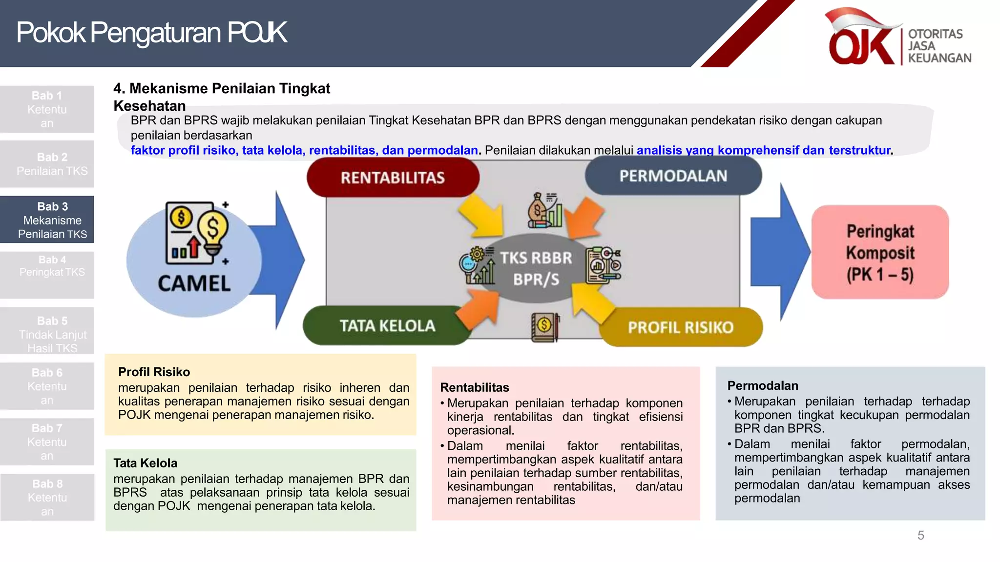 Materi POJK TKS BPR.pptx