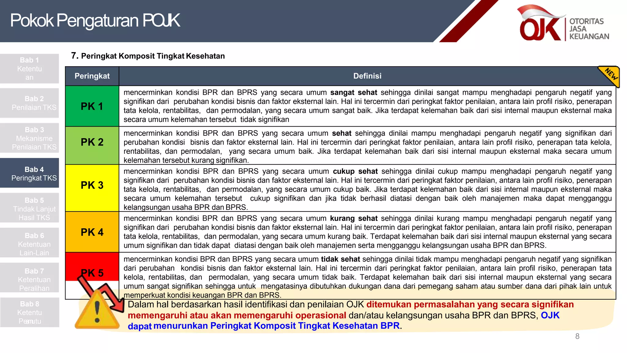 Materi POJK TKS BPR.pptx