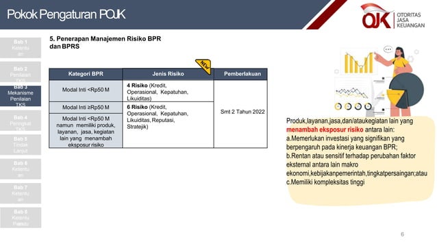 Materi POJK TKS BPR.pptx
