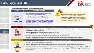 Materi POJK TKS BPR.pptx