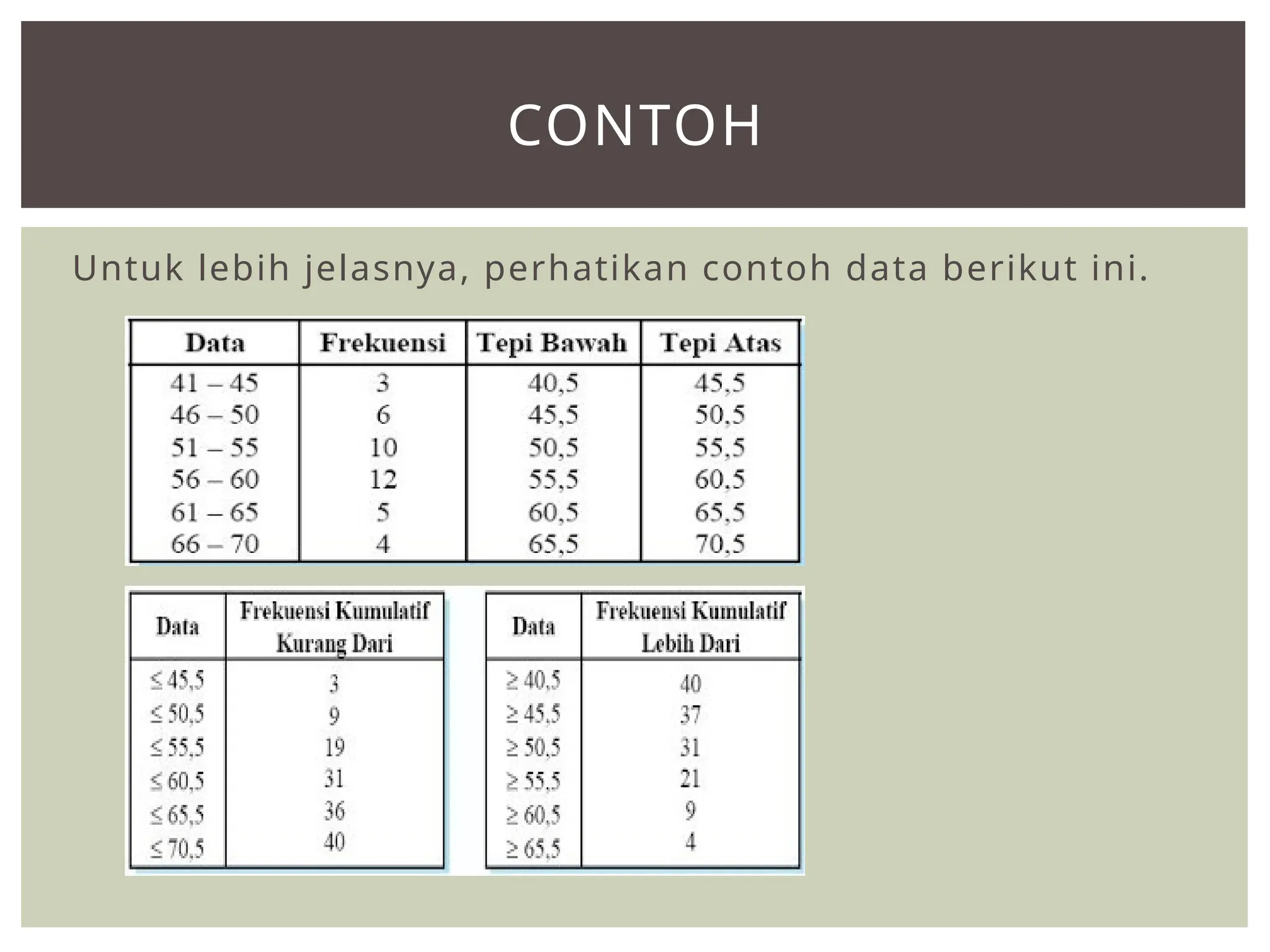 Materi Pokok penjajian data Distribusi Frekuensi.pptx