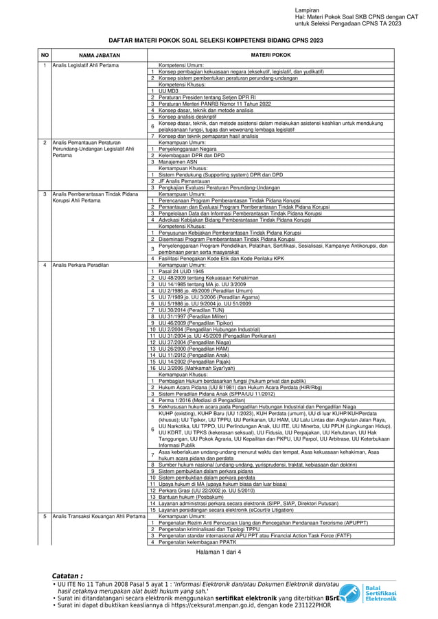 Materi_Pokok_Seleksi_Kompetensi_Bidang_CPNS.pdf