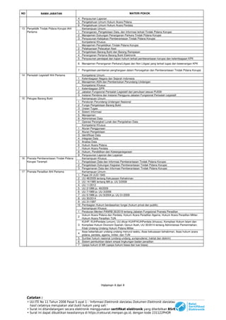Materi_Pokok_Seleksi_Kompetensi_Bidang_CPNS.pdf