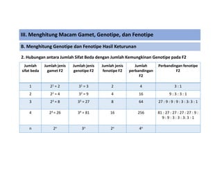 Materi Pola Pewarisan Sifat.pdf