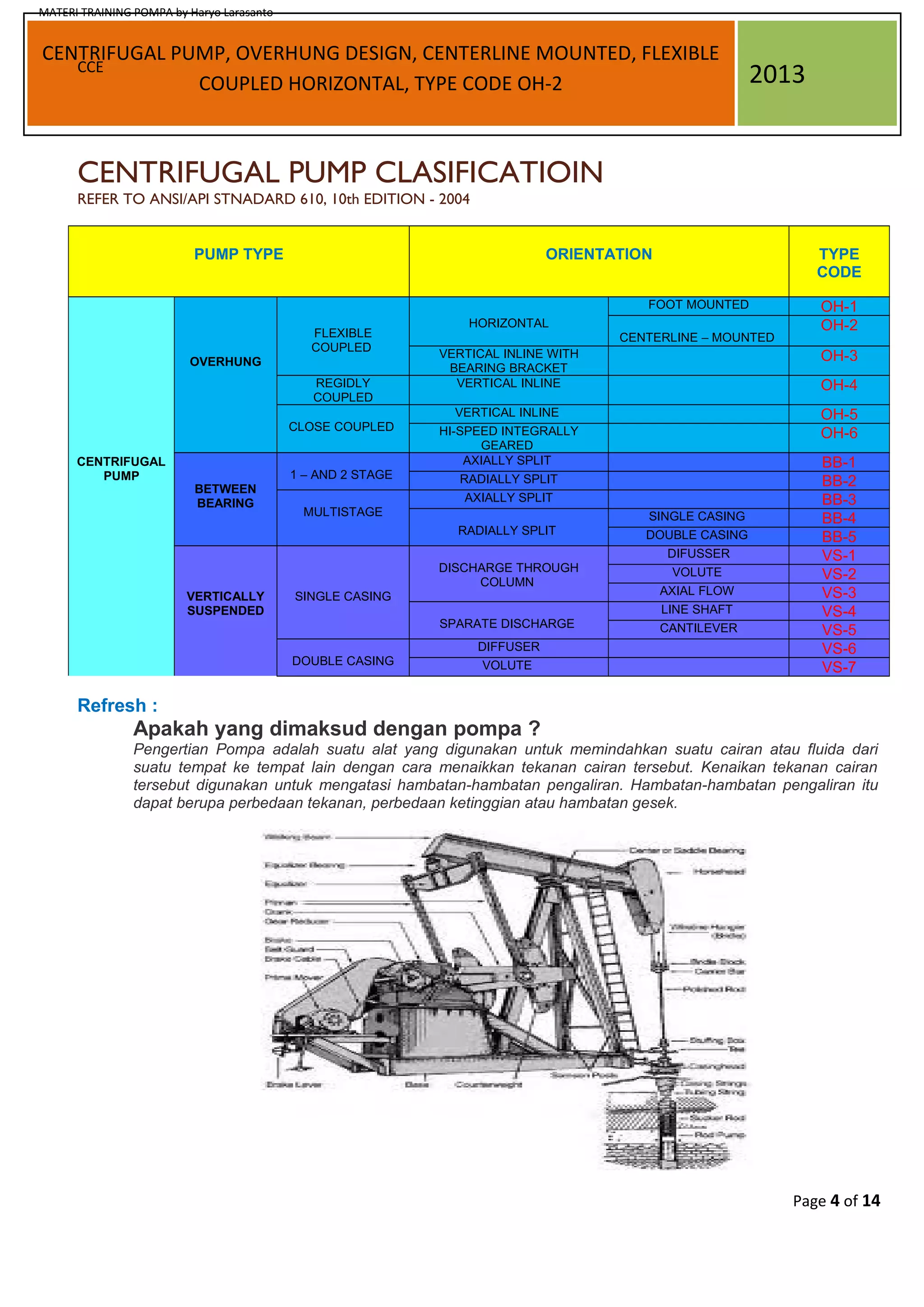 Materi pompa Over Hung 2 | DOC