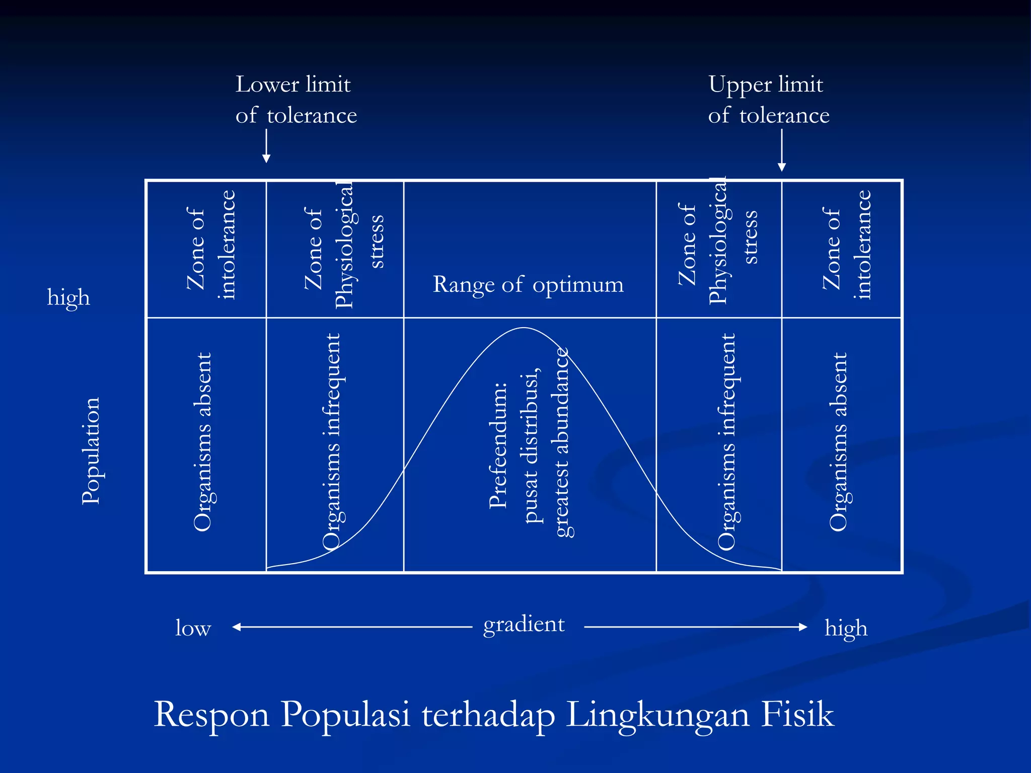 MATERI POPULASI EKOLOGI.ppt