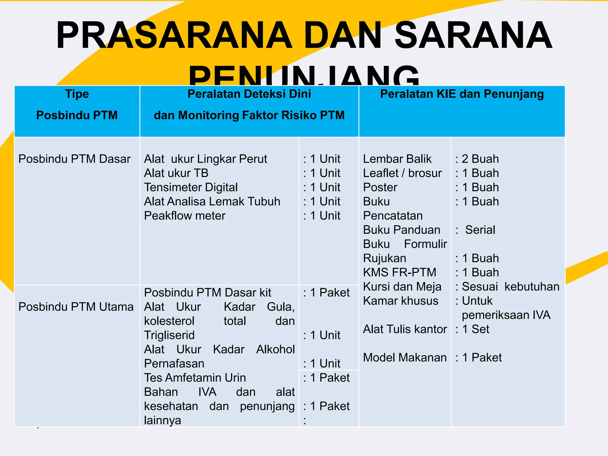 MATERI POSBINDU PTM.pptx