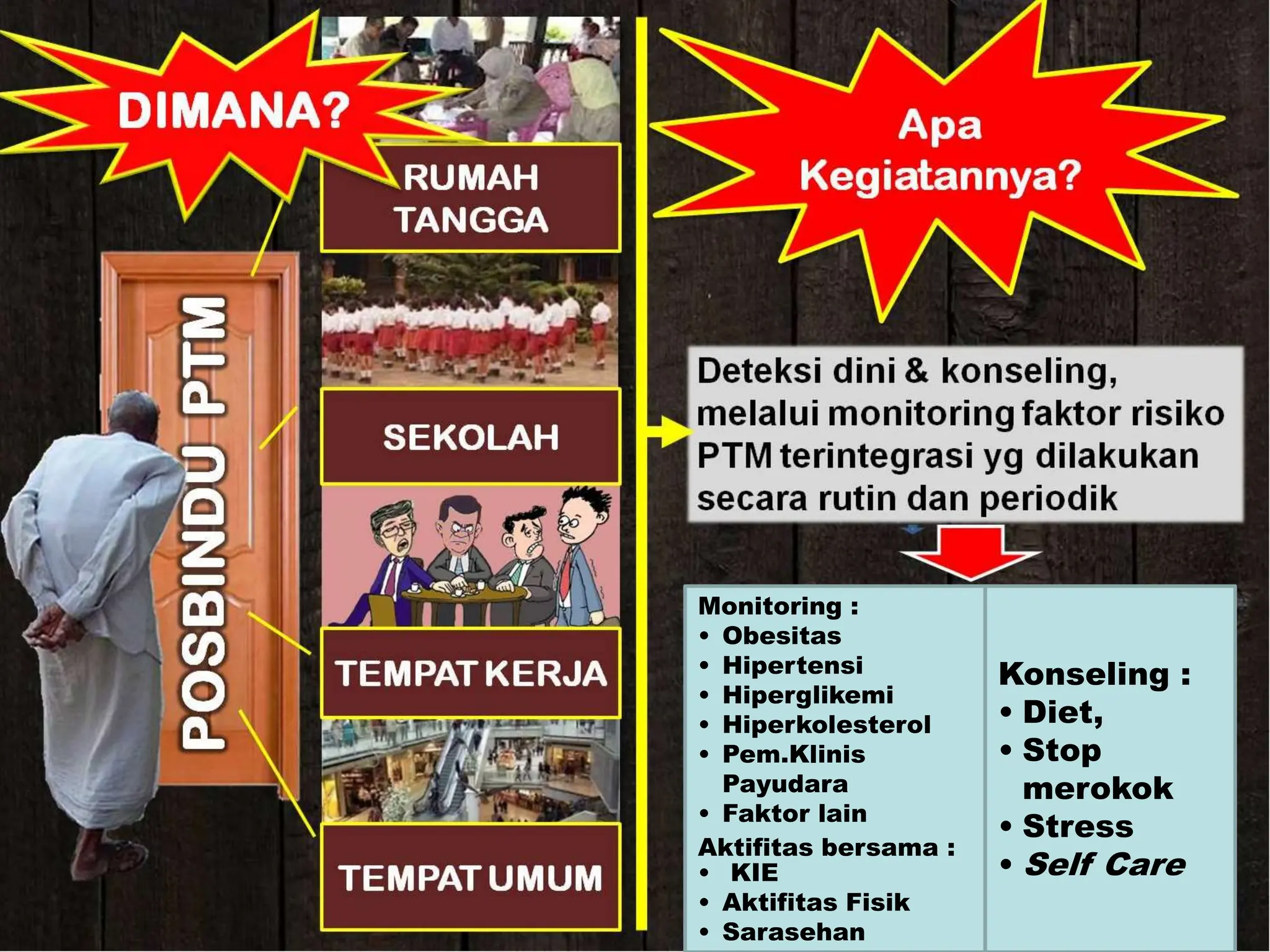 MATERI POSBINDU PTM.pptx