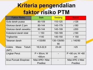 MATERI POSBINDU PTM.pptx