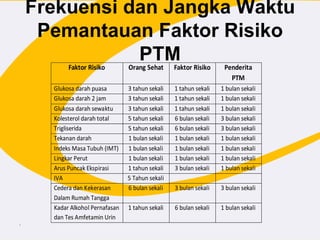 MATERI POSBINDU PTM.pptx