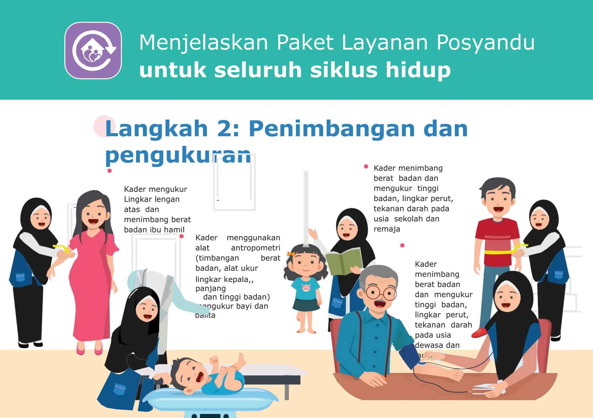MATERI POSYANDU ILP BAGI KADER POSYANDU.pptx