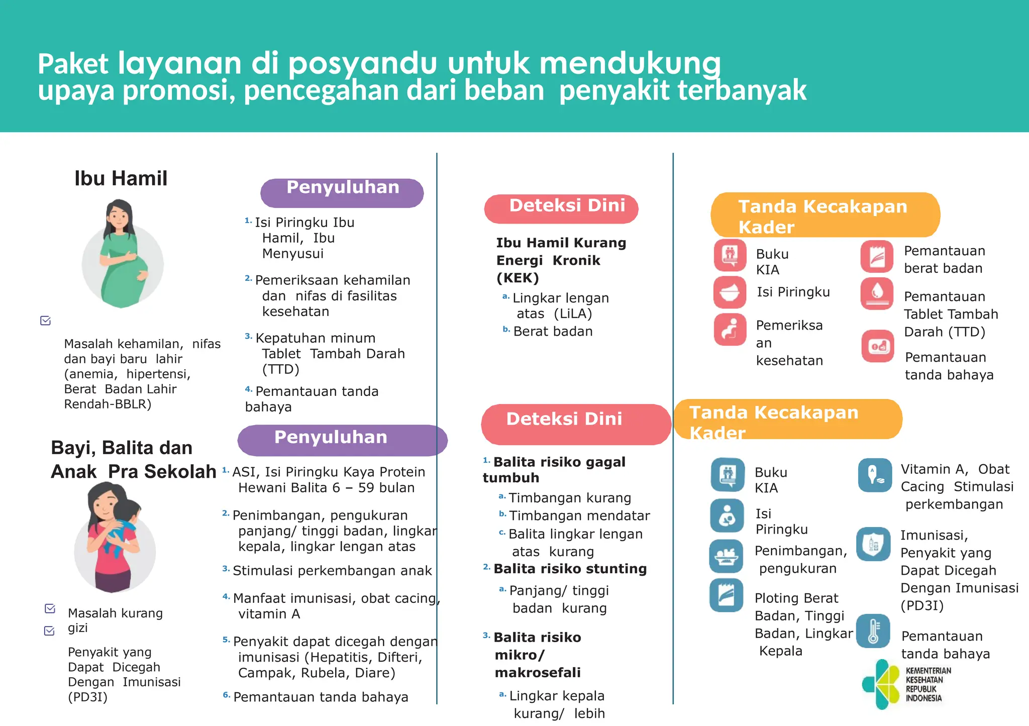 MATERI POSYANDU ILP BAGI KADER POSYANDU.pptx