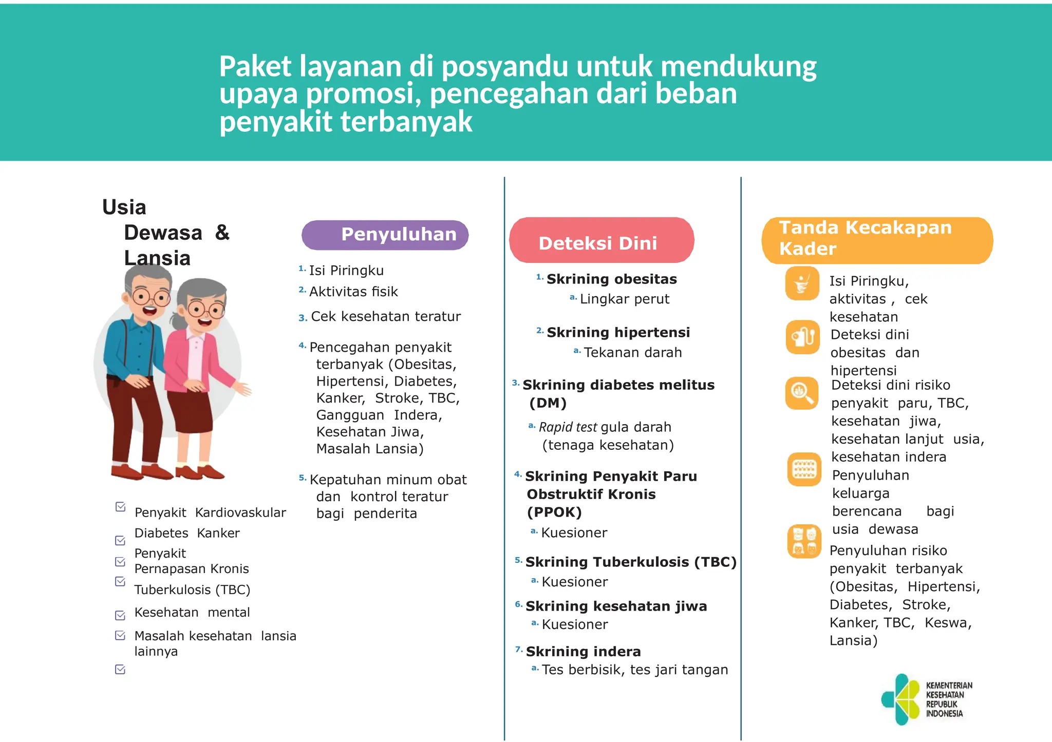 MATERI POSYANDU ILP BAGI KADER POSYANDU.pptx