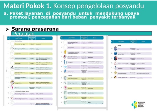 MATERI POSYANDU ILP BAGI KADER POSYANDU.pptx