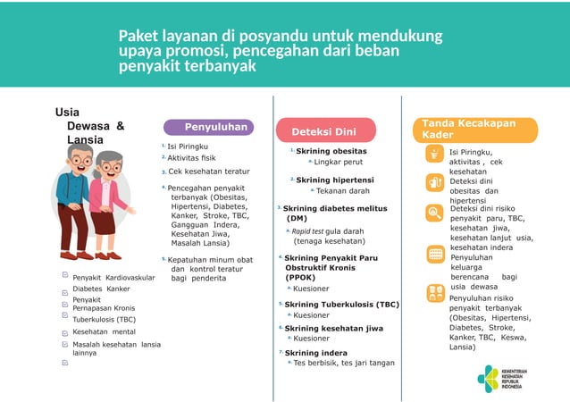 MATERI POSYANDU ILP BAGI KADER POSYANDU.pptx