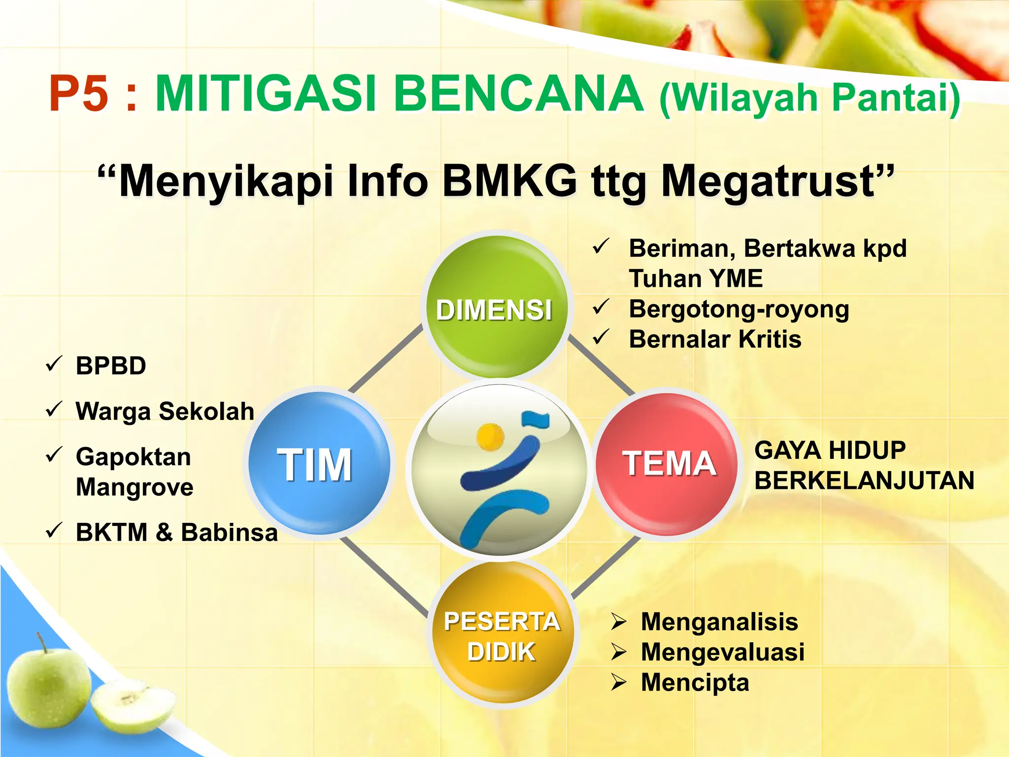 MATERI POTENSI LOKAL dalam pembelajaran kumer.pptx