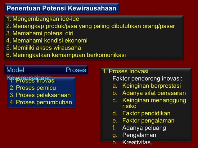 MATERI POWER POINT KEWIRAUSAHAAN PAK TUK.pptx