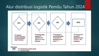 Materi Power Point logistik pemilu tahap 1 dan 2.pptx