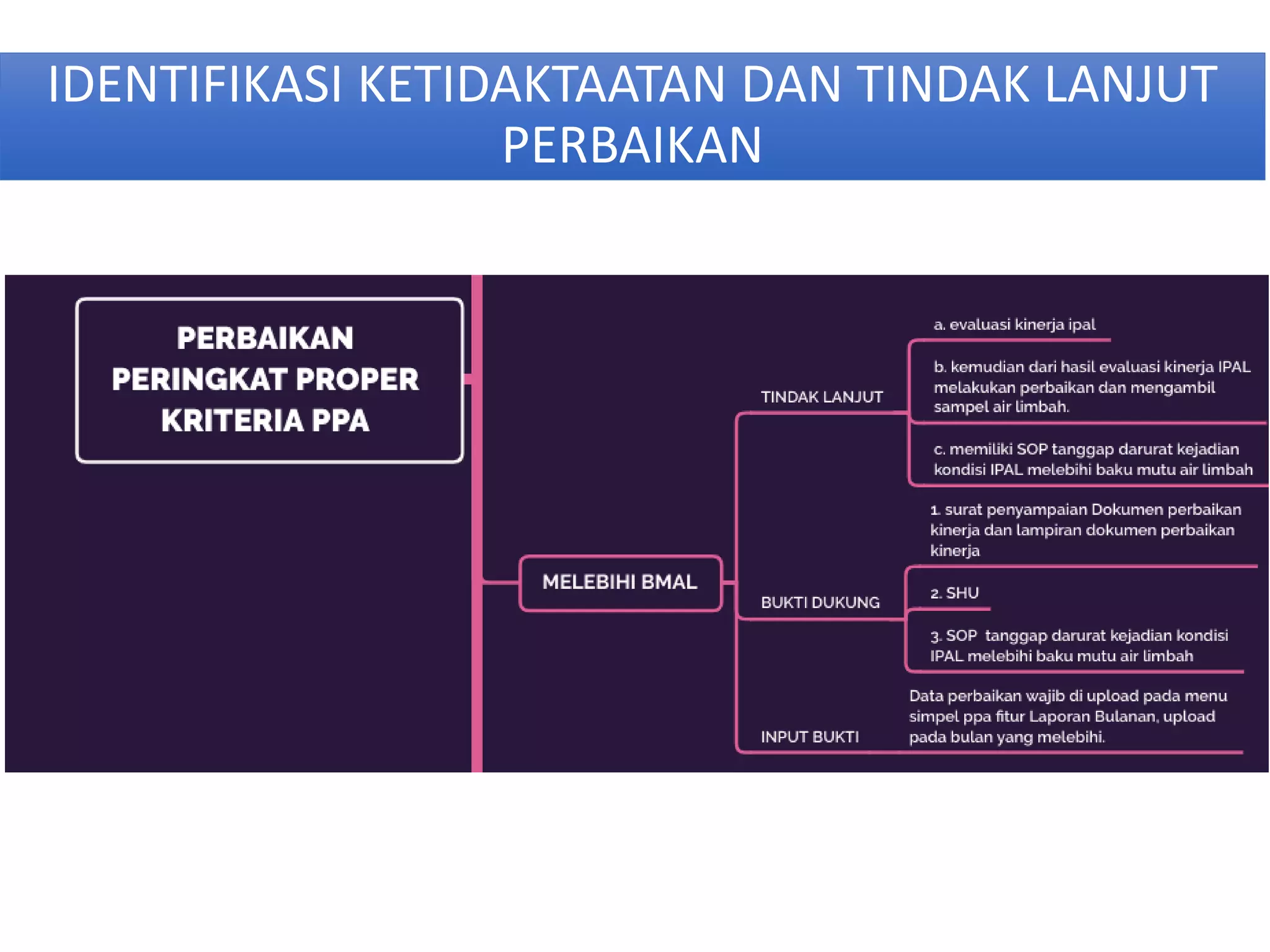 Materi PPA 2023.pdf