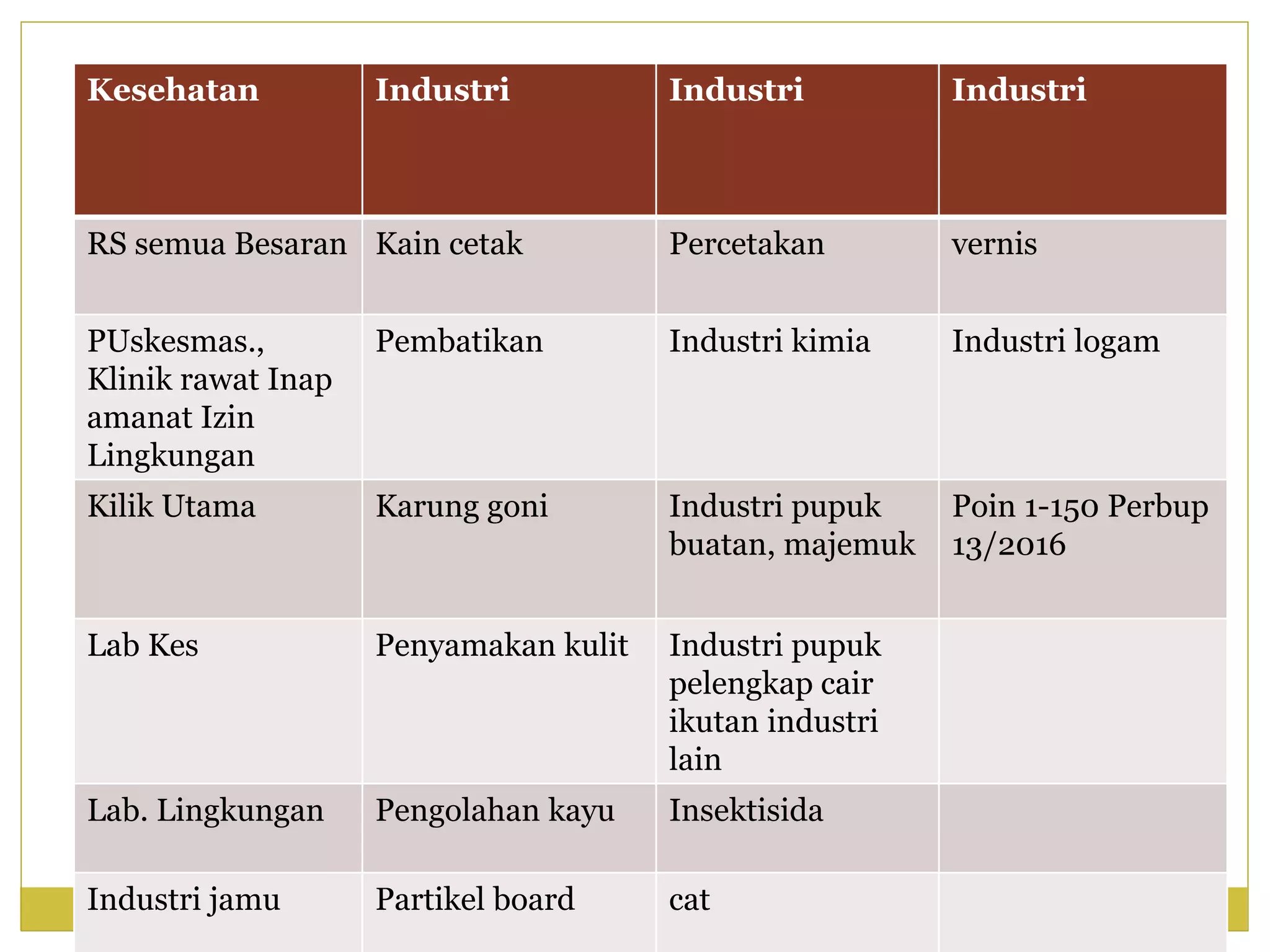 MATERI PPA DAN IZIN IPAL.pptx