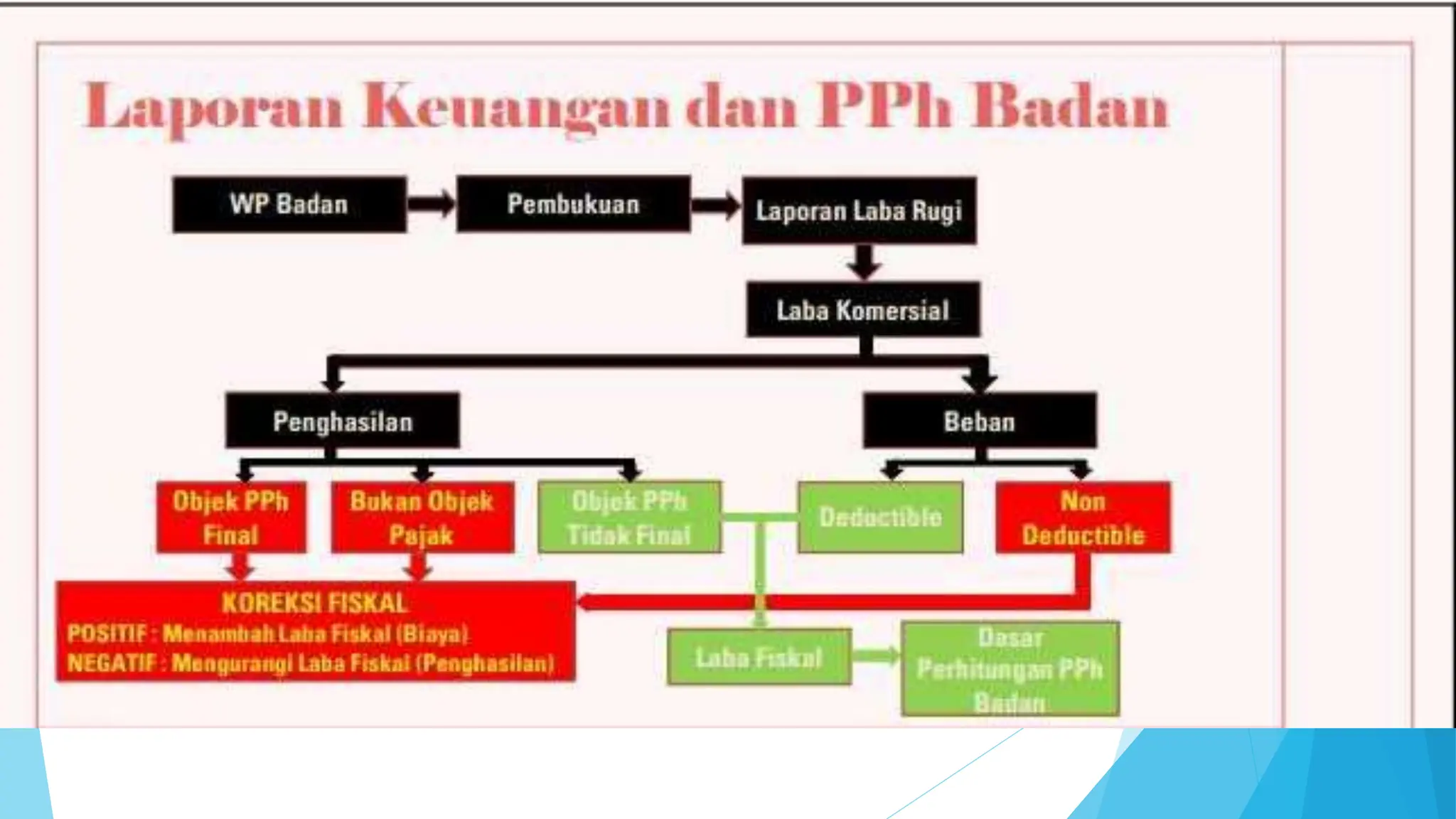 Materi PPh Badan.pptx