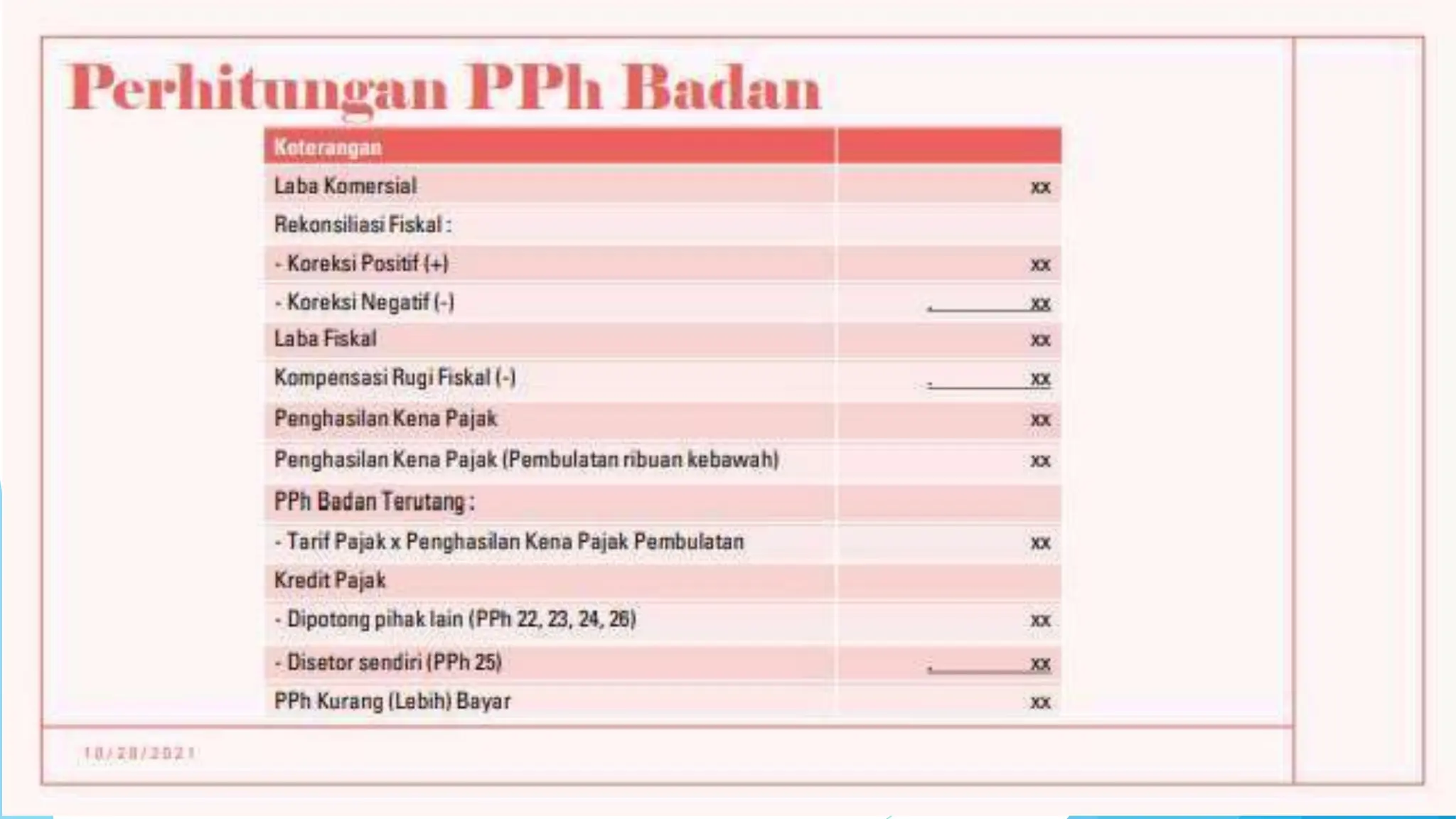 Materi PPh Badan.pptx