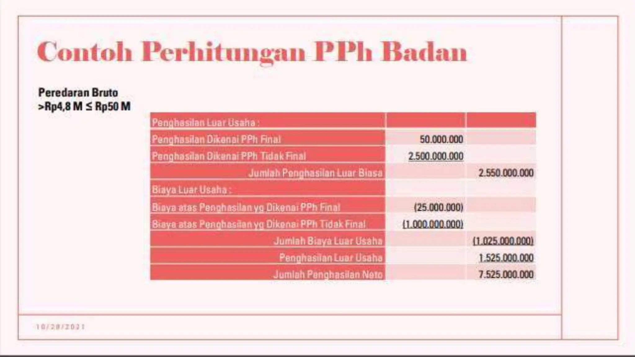 Materi PPh Badan.pptx