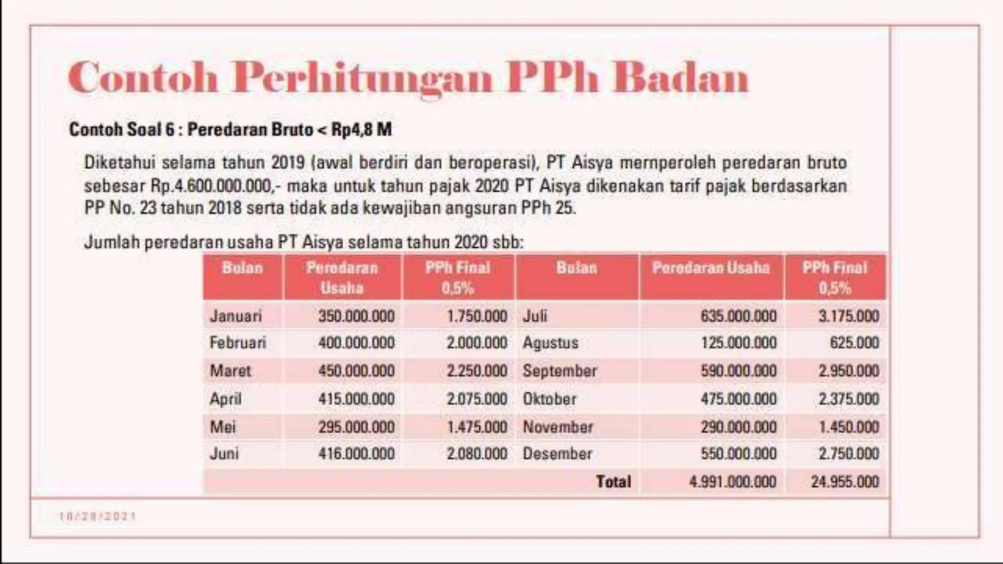Materi PPh Badan.pptx