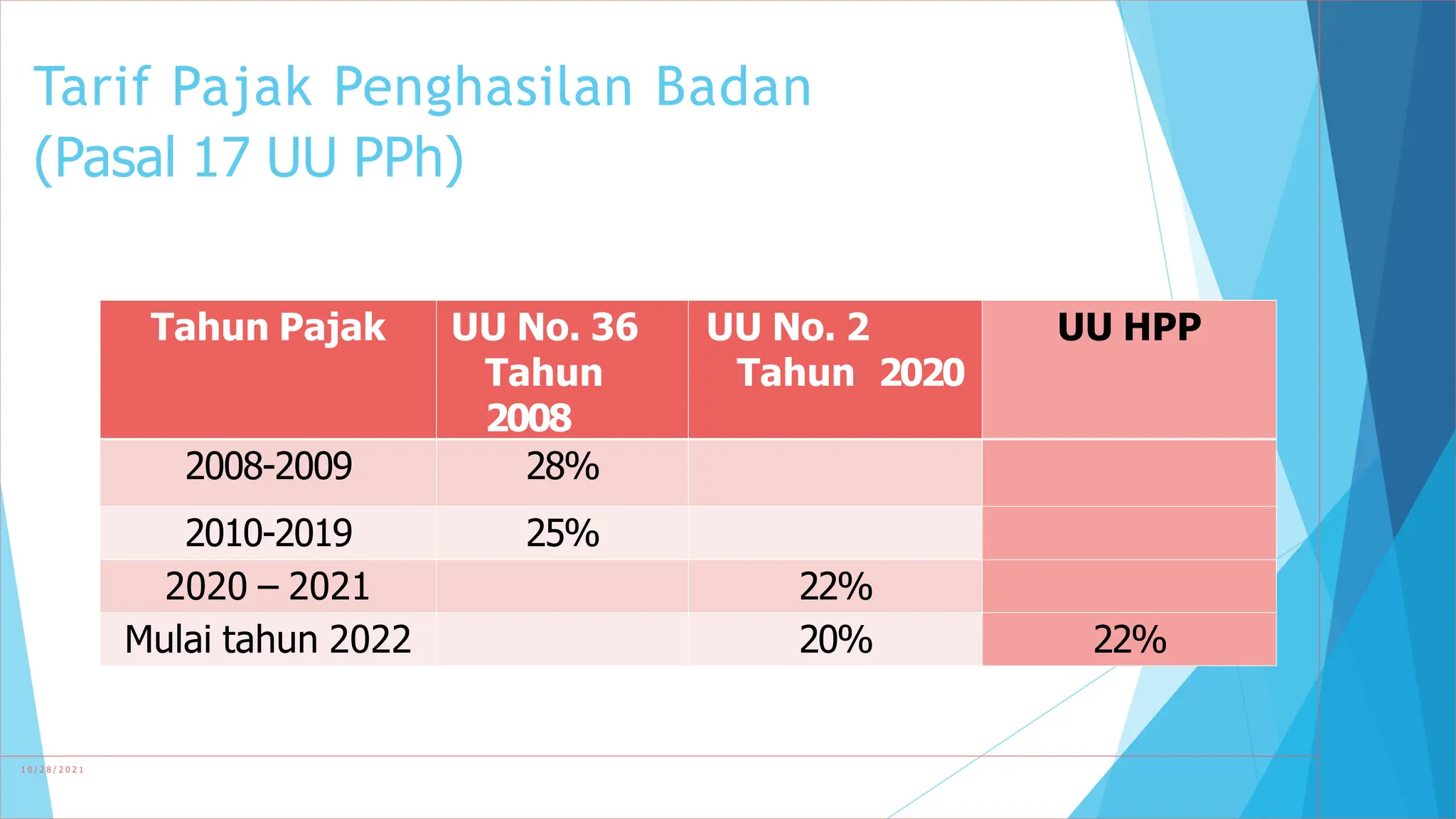 Materi PPh Badan.pptx